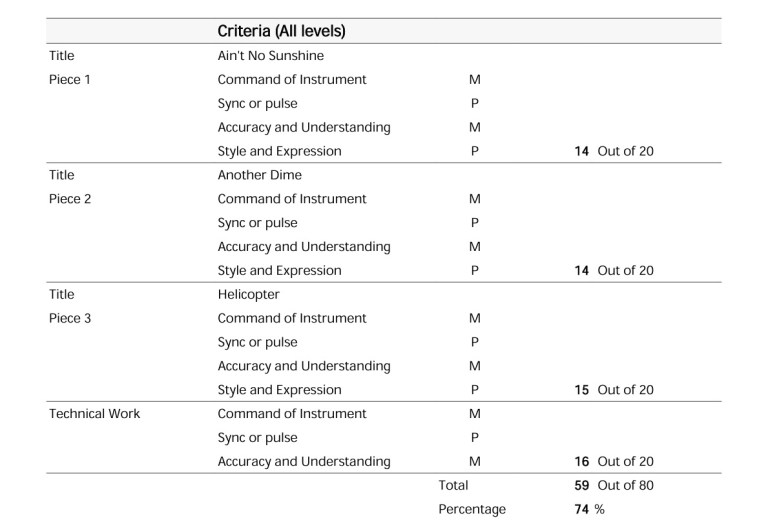 Rockschool (RSL) Debut guitar exam – Video Graded Certificate Report ...
